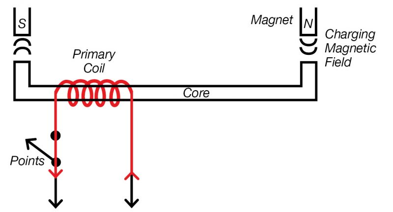 How High-Tension Ignition Systems Work - Gas Engine Magazine